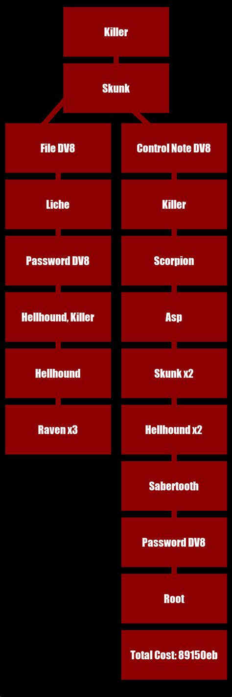Netarchitecture Generator Cybernation Uncensored