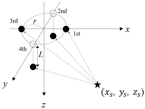 Carrier Phase Based Underwater Source Localization For Ultrashort Baseline