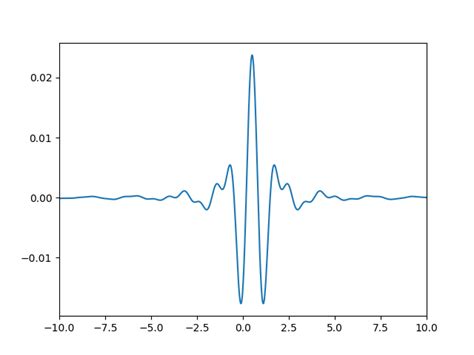 Python Some Problem In Calculating The Meyer Wavelet Using IFFT