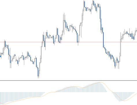 Order Block Indicator MT Download Free Order Blocks Trading Strategy Order Block Indicator