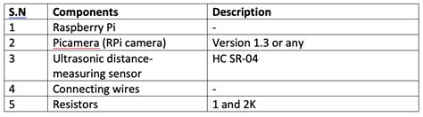 An Iot Based Virtual Doctor