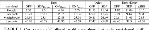table i from a hierarchical demand response framework for data center