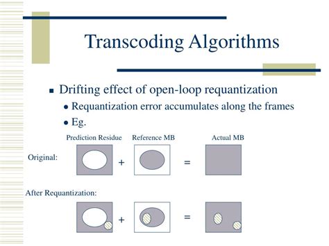 Ppt Introduction To Video Transcoding Powerpoint Presentation Free