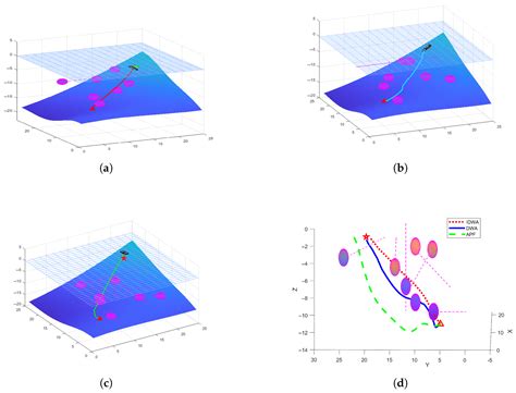 The Local Path Planning Algorithm For Amphibious Robots Based On An
