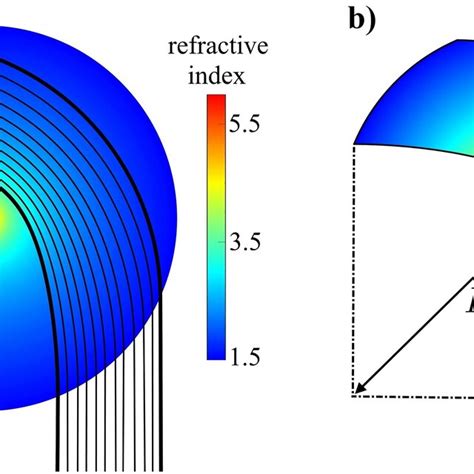 Low Index Contrast Waveguide Bend Based On Truncated Eaton Lens Implemented By Graded Photonic