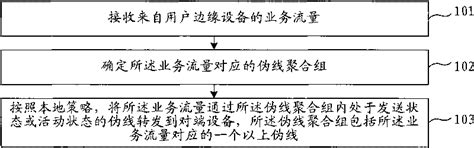 Method Device And System For Processing Traffic Flow Based On