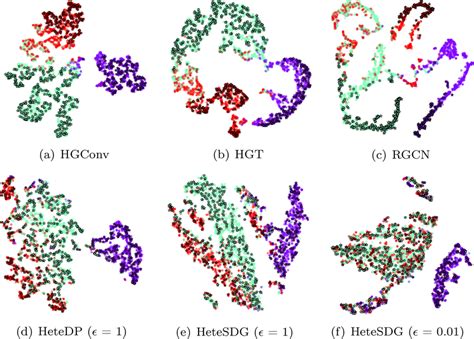 “paper” embedding visualization of acm download scientific diagram