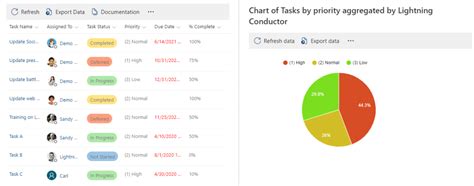 sharepoint list aggregation top 10 tips and tricks for the lightning