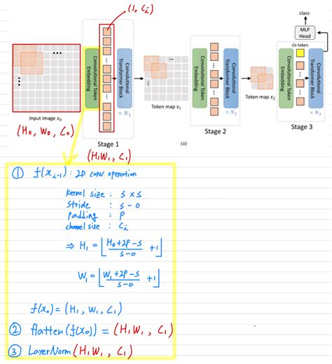 cvt introducing convolutions to vision transformers
