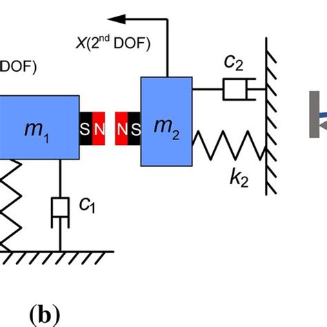 A Structure Of The Magnetically Coupled Resonator B Physical Model Of