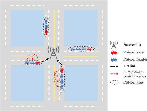 Figure 1 From Federated Multi Agent Deep Reinforcement Learning