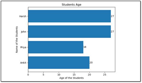 How To Plot Bar Charts In Matplotlib With Python