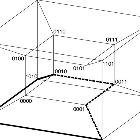 1 Schematic Layout Of Accelerators At Cern Download Scientific Diagram