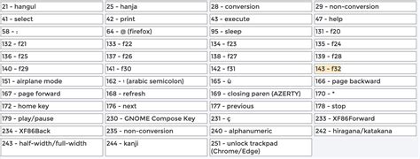 Collection Of Key Data Issue 295 Toptal Keycodes GitHub