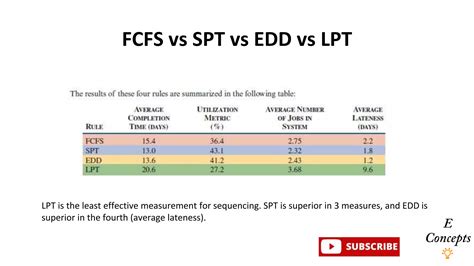 sequencing jobs with priority rules pptx