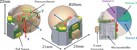 Figure 1 From Design Of A Multimodal Fingertip Sensor For Dynamic Manipulation Semantic Scholar