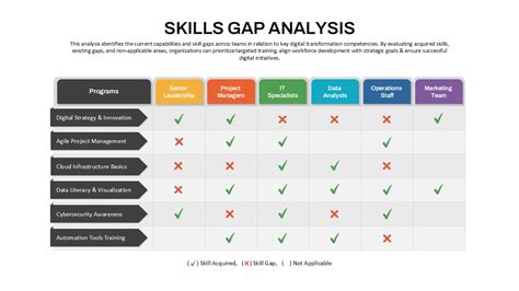 Resume And Skills Template For PowerPoint Google Slides