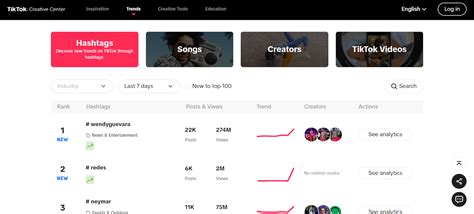 How To Go Viral On Tiktok 2024 How Viral Netta Genevieve