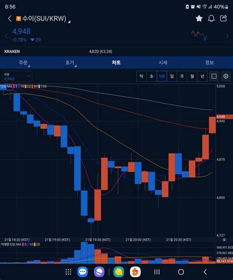 쑤이 개미털기 ㄷ ㄷ 가상화폐 에펨코리아