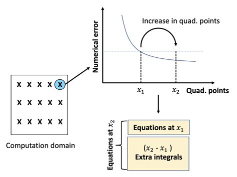 Graphics How To Generate Custom Figure From Powerpoint Presentation