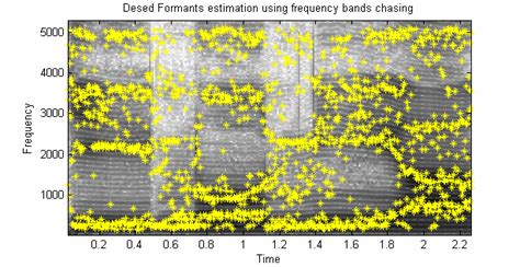 Formant Estimation On Real Speech Signal Using The Desed Method And Download Scientific Diagram