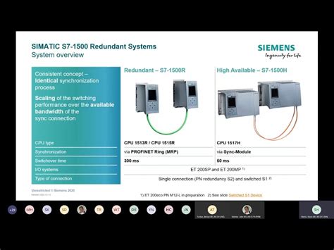 Siemens Cpu 1517h-3 Pn Authorized Site | www.pinnaxis.com