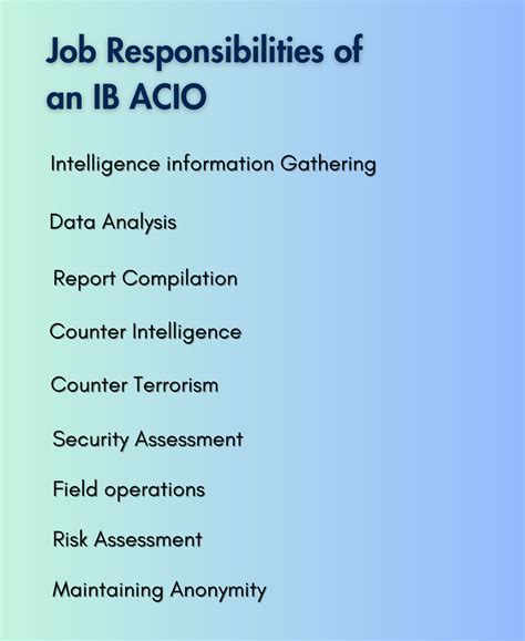 Everything To Know About The IB ACIO Recruitment