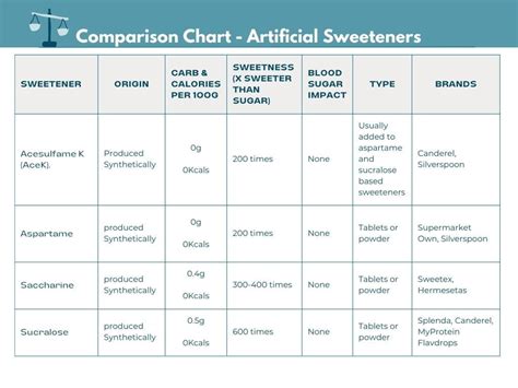 Best Sugar Substitutes For Type 1 Diabetes A Uk Guide