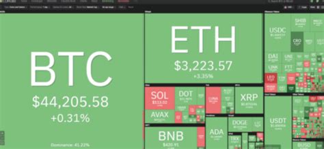 암호화폐 2월10일 비트코인 가격 상승과 동시에 맥도날드도 메타버스에 뛰어들었다