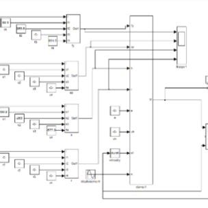 Simulation Model For Simulink And Comparison Results Download Scientific Diagram