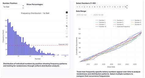 Figure Friday 2025 Week 41 Dash Python Plotly Community Forum