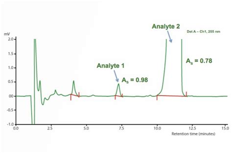 Hplc Troubleshooting