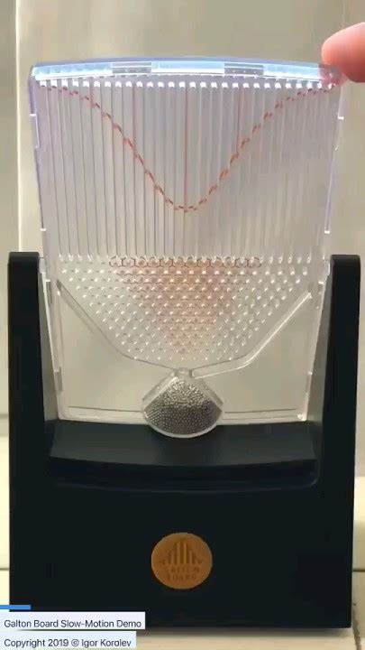 Arpit Singh On Linkedin Statistics Mathematics Datascience