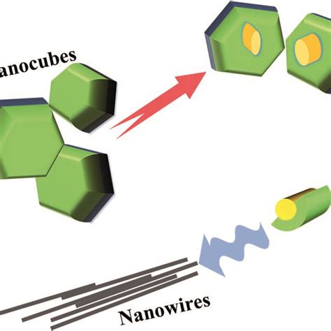 Scheme Of Cspbi3 Nws Preparation Download Scientific Diagram