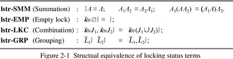 Figure 2 1 From A Theory Of Compositional Concurrent Objects Semantic