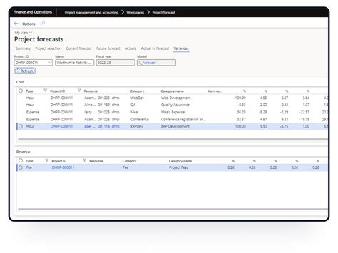 Project Forecasting In Dynamics 365 Finance And Operations