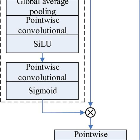 smooth pseudo‐wigner‐ville distribution transformation results of three