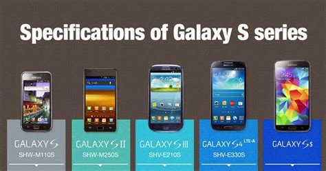 Specifications Of All Samsung Galaxy S Series Galaxy S Root And Roms