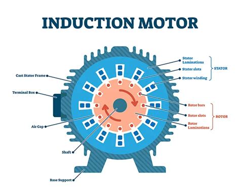 Stator Core Assembly Contact Bfands Manufacturing For A Free Quote Now