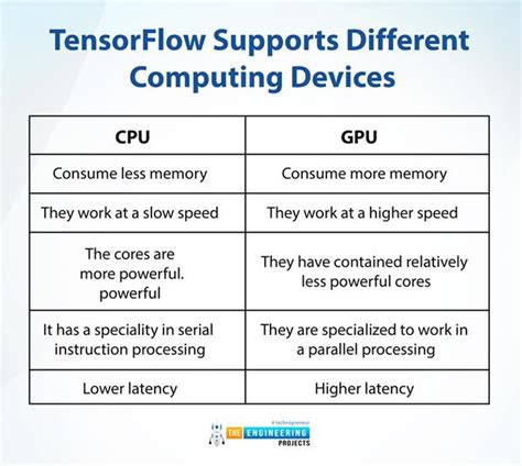 Getting Started With Tensorflow For Deep Learning The Engineering