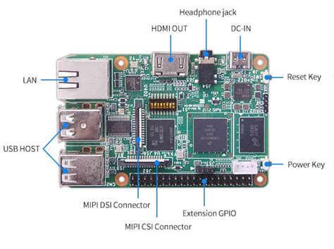 Geniatech Xpi Imx8mm Is A Raspberry Pi Clone With An Nxp Imx 8m Mini