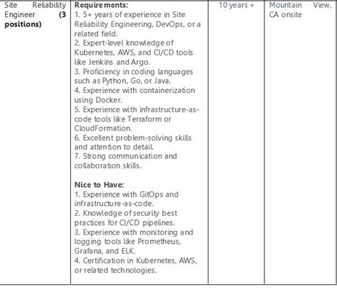 Hiring Sre Sitereliabilityengineer Aws Cicd Kubernetes Jenkins… Sivakumar N