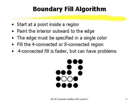 region filling region filling is the process of