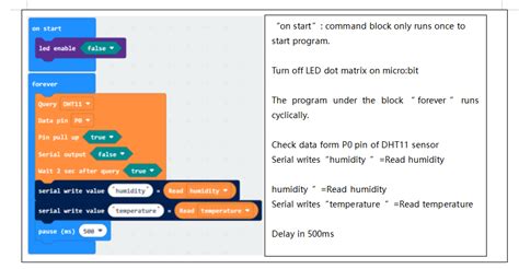 How To Use Dht11 Sensor To Detect Temperature And Humidity With Microbit