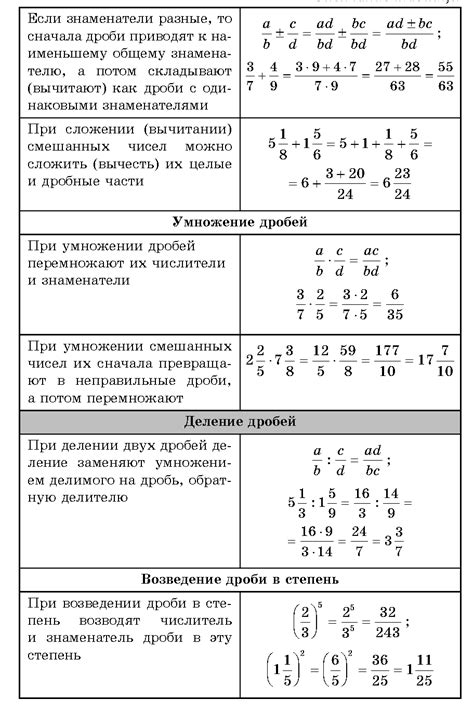 Правила математика 2 класс в таблицах и схемах распечатать