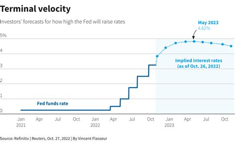 Fed Rate Hike Raqueltamika