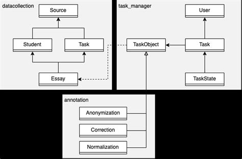 A Partial Class Diagram Of The Application Data Model Download