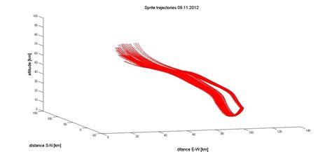 Ray Tracing Simulation For The Sprite In Figure 1 Download Scientific
