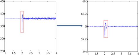 The Intrusion Information Detection With Soft Computing Models
