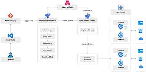 configuring umbraco load balancer with two azure web apps frontend and backend
